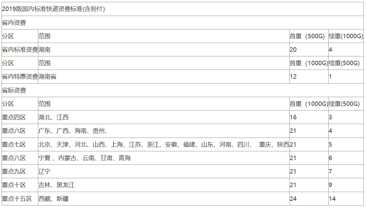 2024年湖南郴州二级建造师资格考试证书于2024年12月23日起发放 | 孺子牛教育网