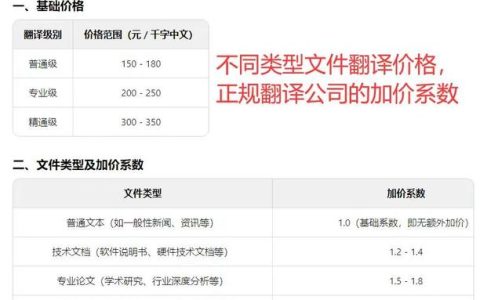 CATTI各等级报名费用及不同区域收费标准差异详解 | 孺子牛教育网