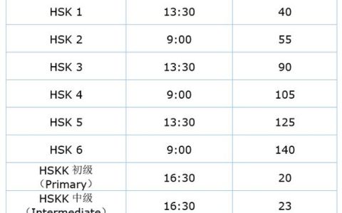 HSK 考试成绩查询全知道：时间、方式及注意事项 | 孺子牛教育网