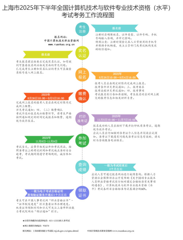 官方通知！上海2025年下半年计算机软考报名时间为8月26日至9月4日 | 孺子牛教育网